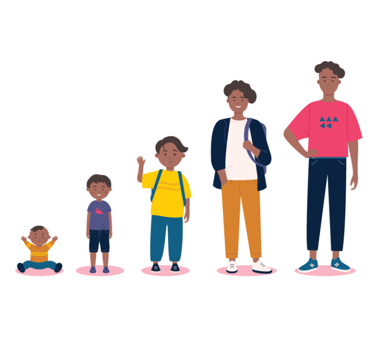 Understanding Milestones – Peach Parenting